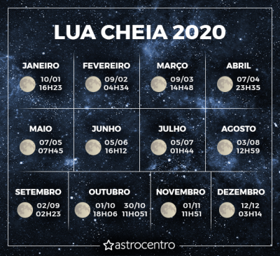 Fases da Lua Cheia em 2020 ? Calendário, como nos afeta, o que fazer