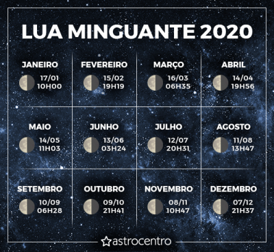 Fases da Lua Minguante em 2020? Calendário, o que fazer, exercícios
